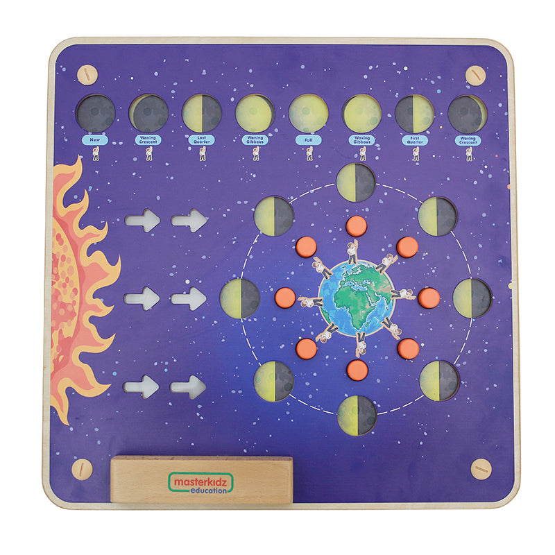 Wall elements - moon phases